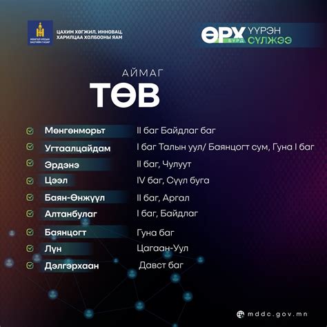 🗼Төв Цахим хөгжил инновац харилцаа холбооны яам