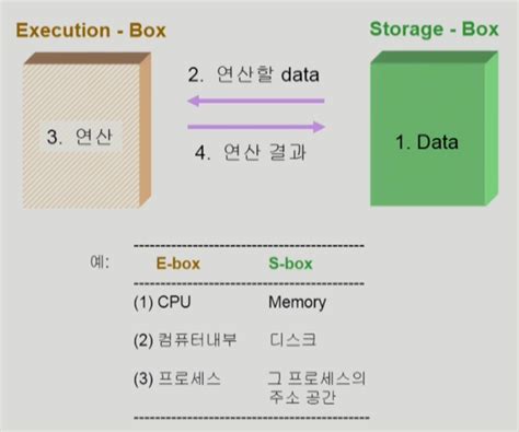 [운영체제] process synchronization 1 race condition os에서 race condition