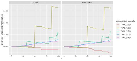 Deriving Functions • Spatialtime