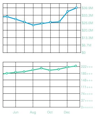 Feature Getting Formatted Tick Labels From Axis To Modify Labelformatter Based On These Values