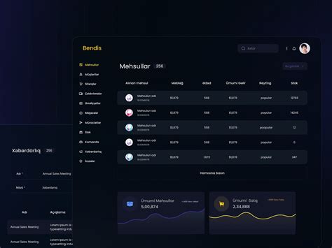 E Commerce Dashboard Behance
