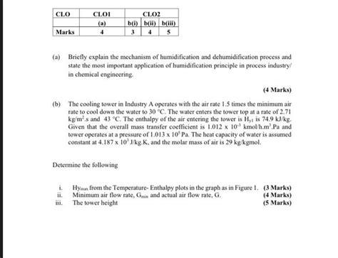 solved clo clo1 clo2 b i b ii b iii 3 4 5 marks 4 a