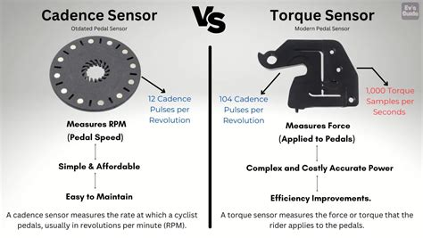 Cadence Vs Torque Sensor In E Bike Which One Is Best Evs Guide