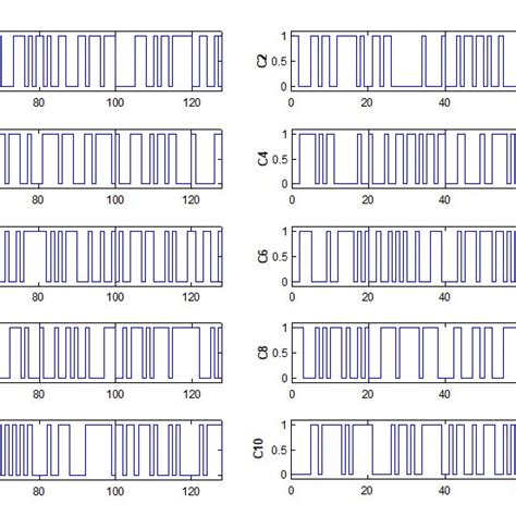 Hash Values Of The Ten Conditions In Binary Representation Download