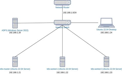 Deploying Wazuh In Local Kubernetes Environment Simplifying Security Monitoring By Kevin Tim