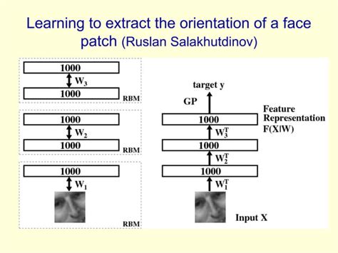 support vector machines lecture by geoffrey hinton ppt