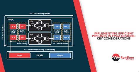 Implementing Efficient Pipelines In Fpga Designs Key Considerations