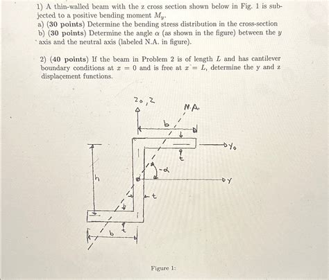 Solved A Thin Walled Beam With The Z ﻿cross Section Shown