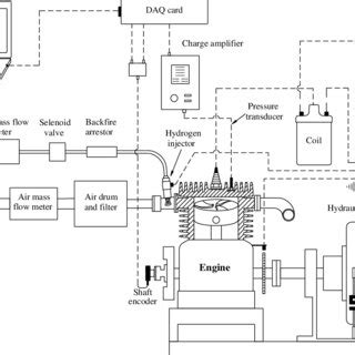 Schematic diagram of experimental setup | Download Scientific Diagram