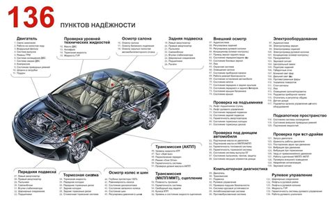 Технический осмотр