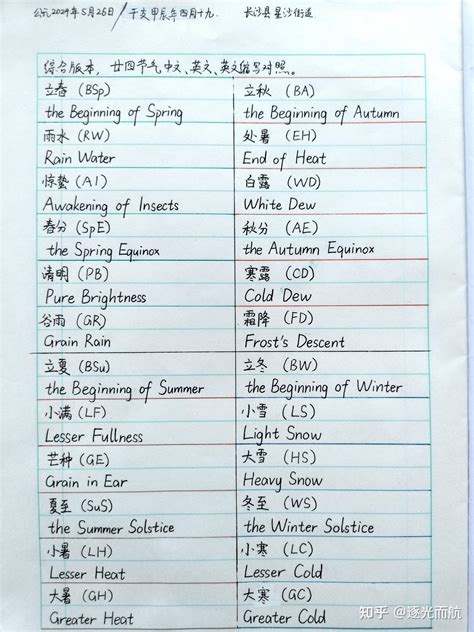 较常见的二十四节气英文译名 知乎