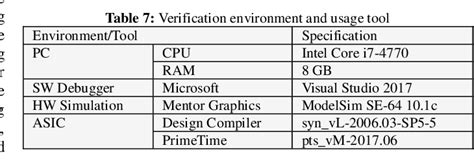 table 7 from efficient hardware design of in loop filter for high