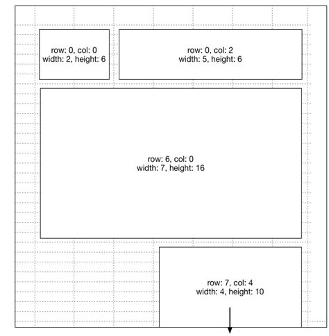 Dashboard Metadata And Rendering Jupyter Dashboards Layout Documentation