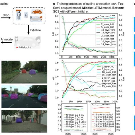 Outline Annotation And Precipitation Forecasting Experiments A To Download Scientific Diagram