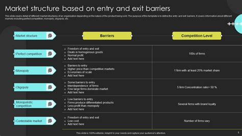 Exit Barriers Powerpoint Ppt Template Bundles Ppt Sample