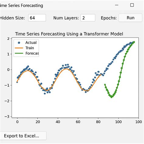 Building A Simple Neural Network Using Tensorflow By Amit Yadav Biased Algorithms Medium
