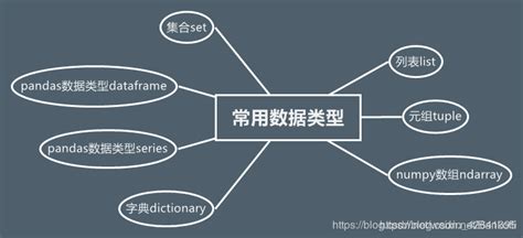 Pandas针对excel处理更新pandas 更新excel数据 Csdn博客