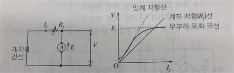 직류 발전기의 특성 곡선과 병렬 운전 네이버 블로그