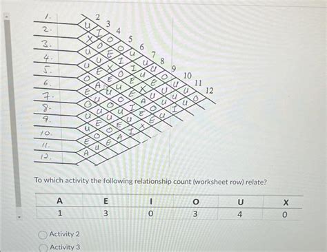 Solved To Which Activity The Following Relationship Count