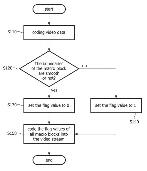 Coding And Decoding Method And Device For Improvinword文档在线阅读与下载免费文档