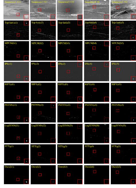 Figure 13 From Infrared Small Target Detection Using Nonoverlapping