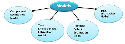 Software Project Estimation Part 2