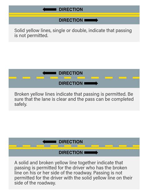 Solid And Dashed Yellow Line