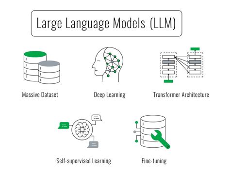 Nadine Thompson On Linkedin Lihm Nlp Llms Ethicsinai Deeplearning Transformers