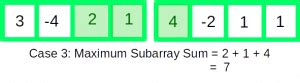 Maximum Subarray Sum In A Given Range GeeksforGeeks