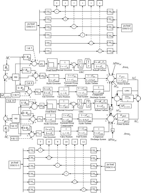 Two‐area Power System In Deregulated Power Environment Abbreviations Download Scientific