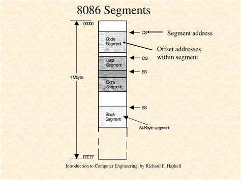 Ppt 8086 Memory Powerpoint Presentation Free Download Id 5847886