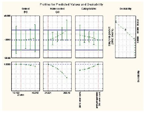 Normal Probability Plot Of Main Effects And Interactions Download Scientific Diagram