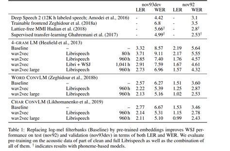 A 2019 Guide For Automatic Speech Recognition Kdnuggets