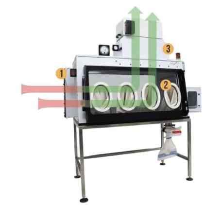 Glovebox Fume Hood Exhuast Hood Workstation