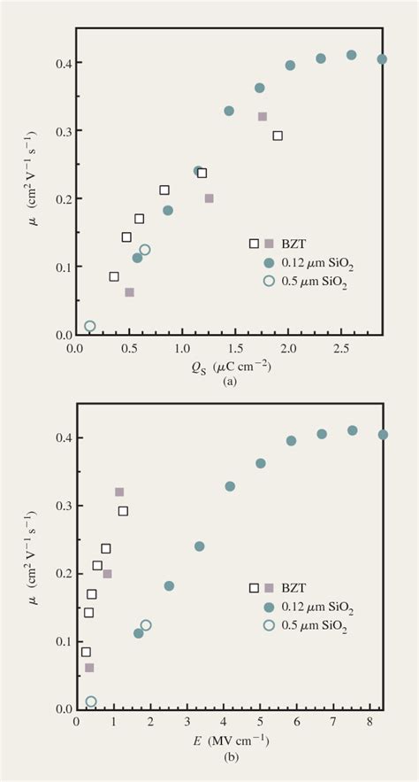 Thin Film Transistor Liquid Crystal Display Semantic Scholar