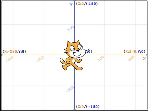 Cs50x Week 0 Scratch 二進制好像也滿有趣的 Hackmd