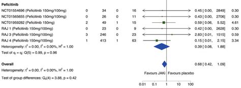 Meta分析可信度不高？27分 Sci告诉你：选对meta分析类型很重要！ 知乎