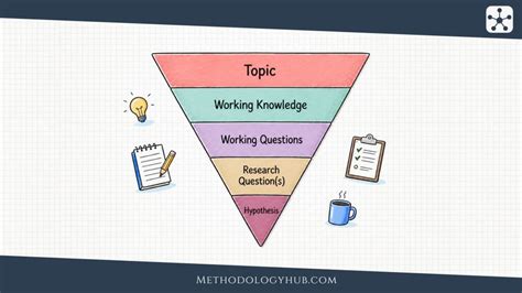 Correlational Research Explained Methods Designs Examples
