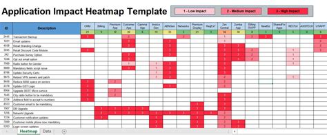 Application Heatmap Excel Template Techno Pm Project Management Templates Download