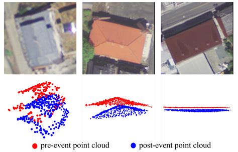 Collapsed Building Detection Using 3d Point Clouds And Deep Learning