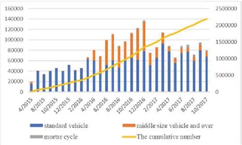 Table Iii From Quantification Of Abrupt Driving Maneuver Utilizing Etc 2 0 Probe Data A Case