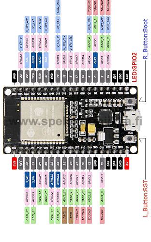 esp32 wroom 32u kehityskortti sp elektroniikka