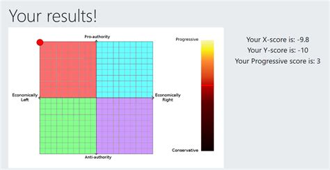 Retook The Sapply Test Slightly More Auth Than Last Time But Slightly