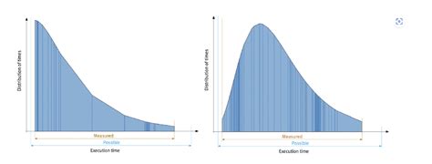 How To Mitigate Timing And Interference Issues On Multicore Processors Embedded Computing Design