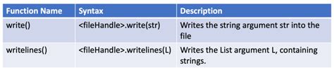 File Handling In Python All You Need For Cbse Class Xii And Xi Cs