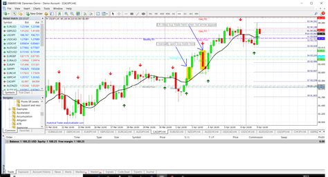 Modification Of My Indicator Into Expert Advisor An Order To Develop The Technical Indicator