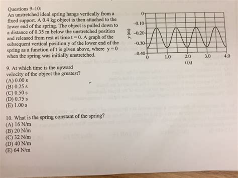 solved questions 9 10 an unstretched ideal spring hangs