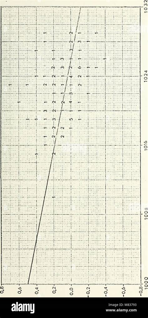 This 1973 Study Compares The Predicted And Observed Tidal Patterns At This 1973 Study Compares The Predicted And Observed Tidal Patterns At