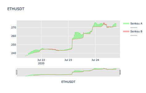 Fill Area Between 2 Lines Solved 📊 Plotly Python Plotly Community