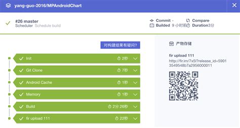 Ci Weekly 19 关于软件开发模型的思考，以及最新 Cicd 实践分享 知乎